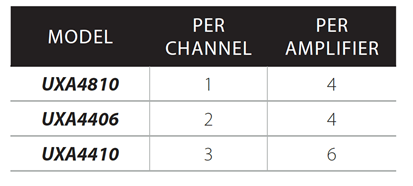 Recommended Amplifier Configuration for KF810P